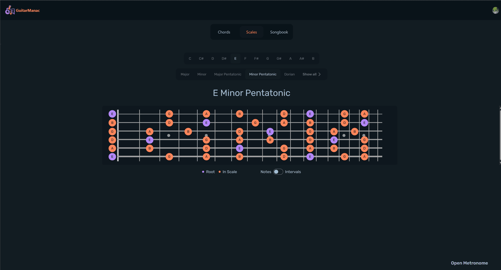 🎸 5 Easy Guitar Scales Every Beginner Should Know (With Fretboard ...
