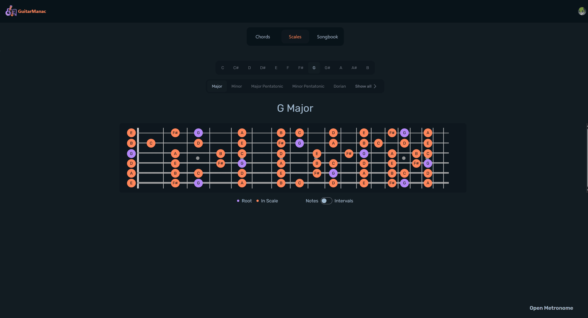 🎸 5 Easy Guitar Scales Every Beginner Should Know (With Fretboard ...