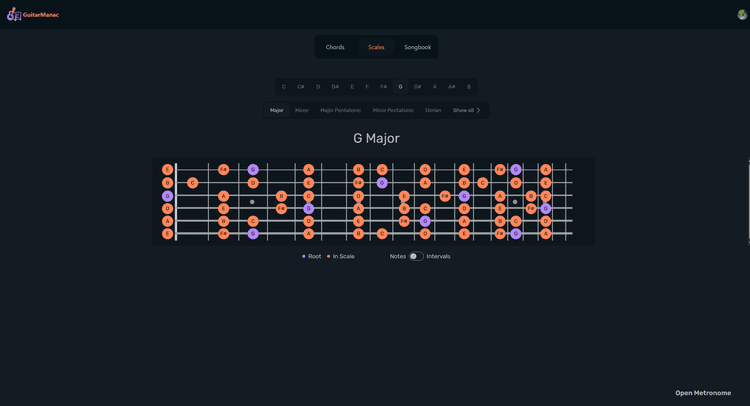 🎸 5 Easy Guitar Scales Every Beginner Should Know (With Fretboard ...