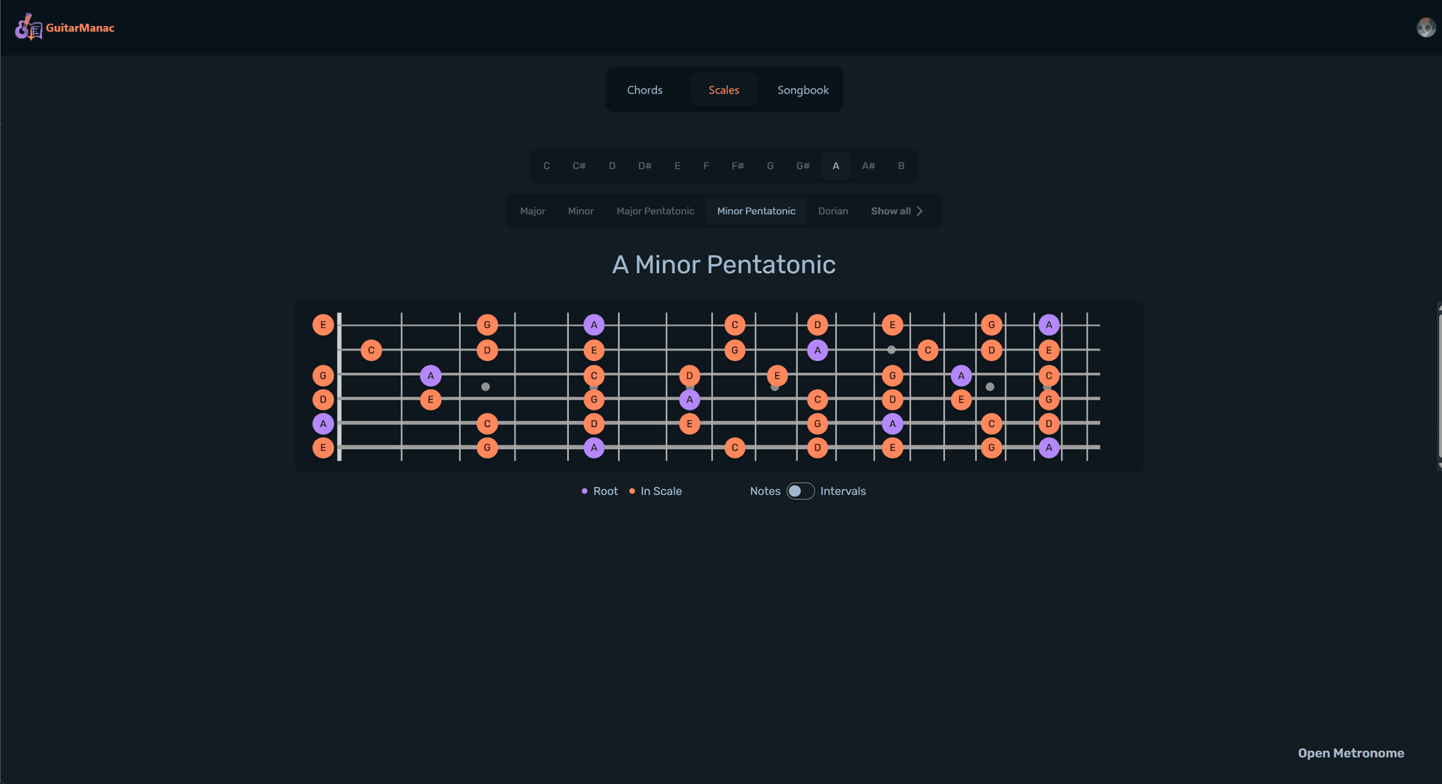 🎸 5 Easy Guitar Scales Every Beginner Should Know (With Fretboard ...