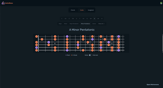 🎸 5 Easy Guitar Scales Every Beginner Should Know (With Fretboard ...