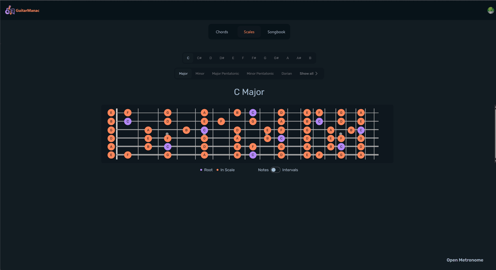 🎸 5 Easy Guitar Scales Every Beginner Should Know (With Fretboard ...