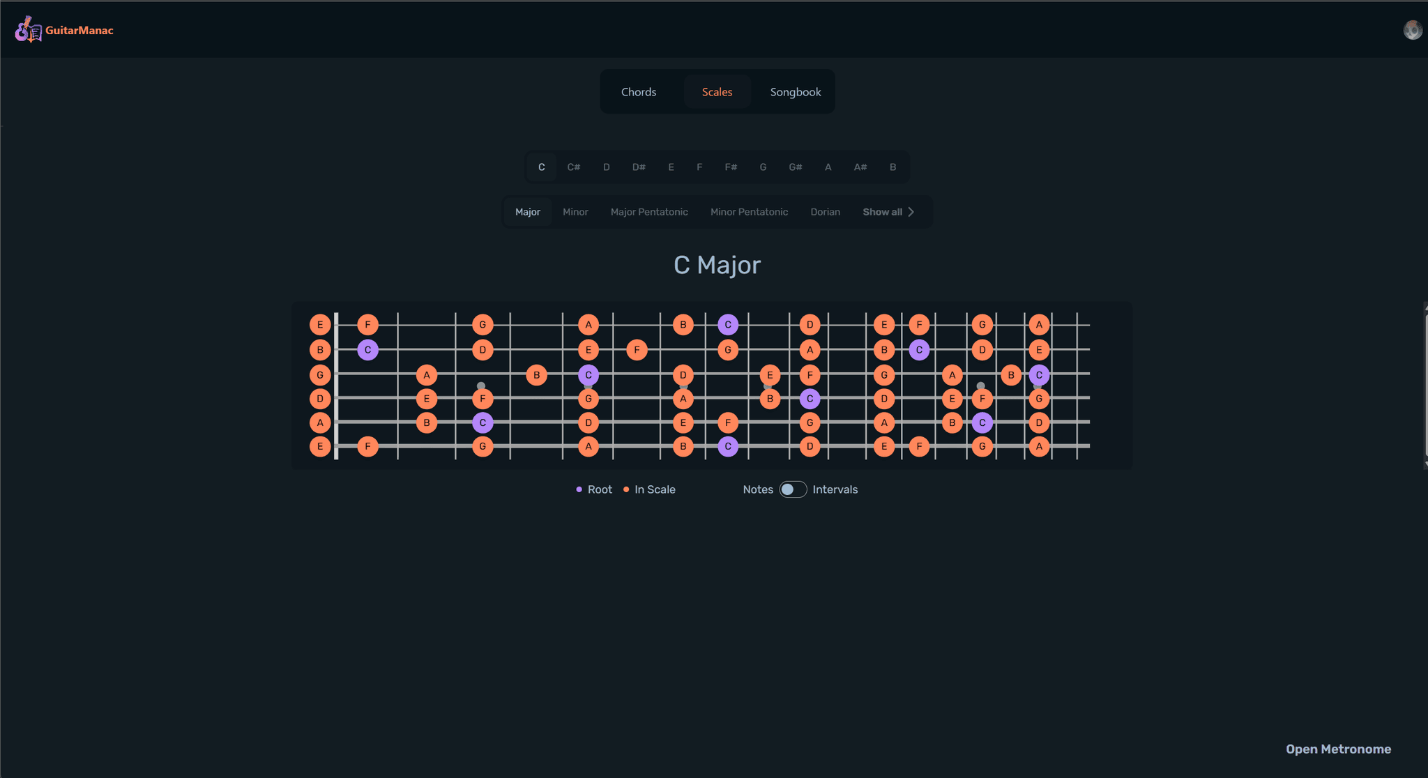 🎸 5 Easy Guitar Scales Every Beginner Should Know (With Fretboard ...