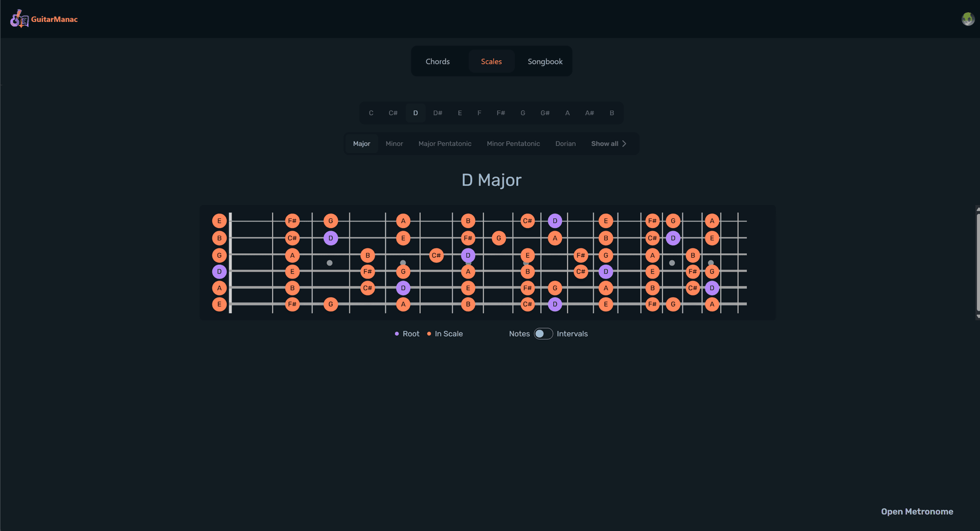 🎸 5 Easy Guitar Scales Every Beginner Should Know (With Fretboard ...