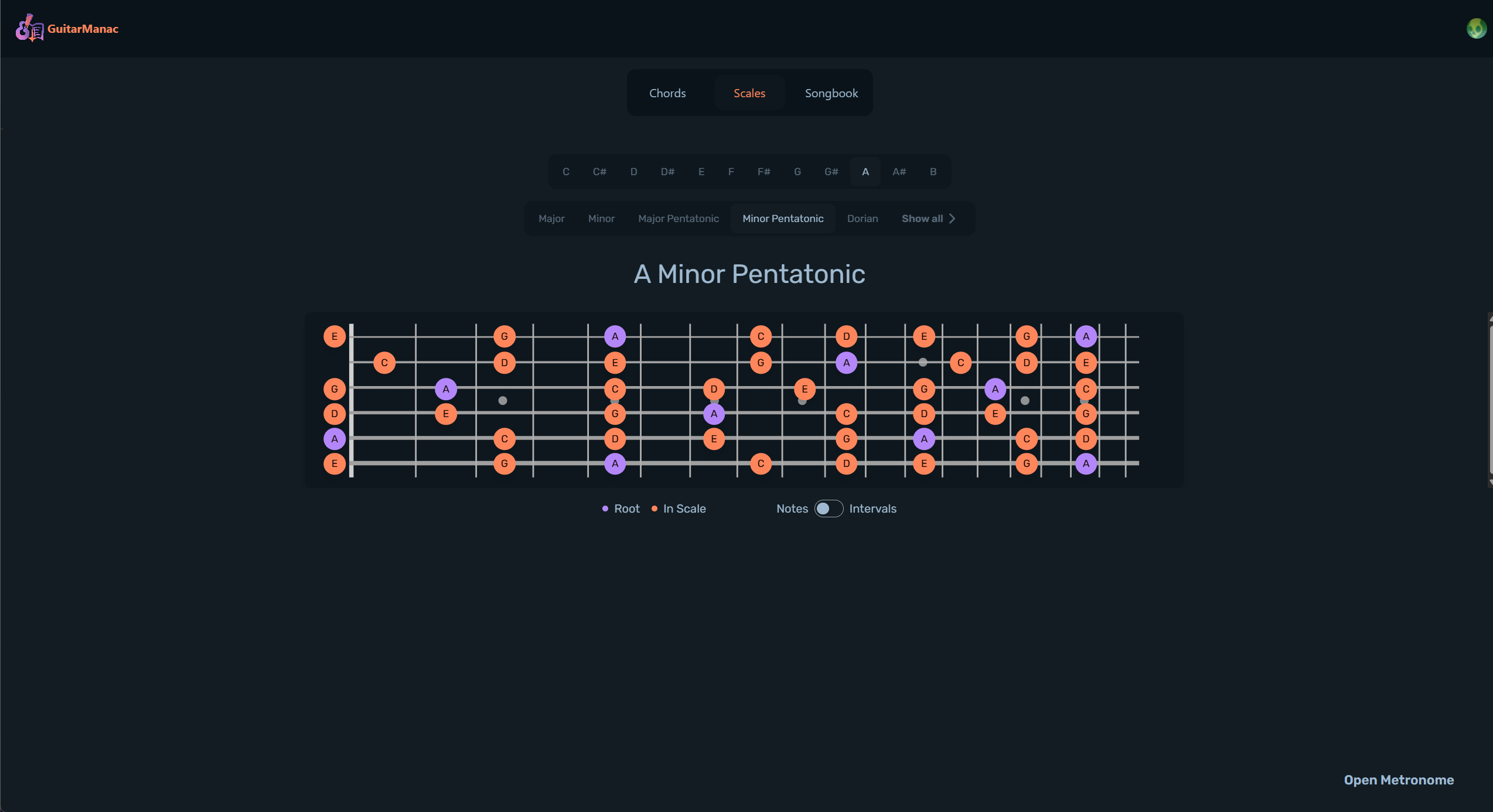 🎸 5 Easy Guitar Scales Every Beginner Should Know (With Fretboard ...