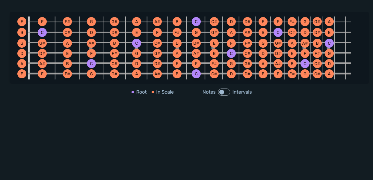 🗺️ The Ultimate Map of the Guitar Fretboard: Learn All the Notes ...