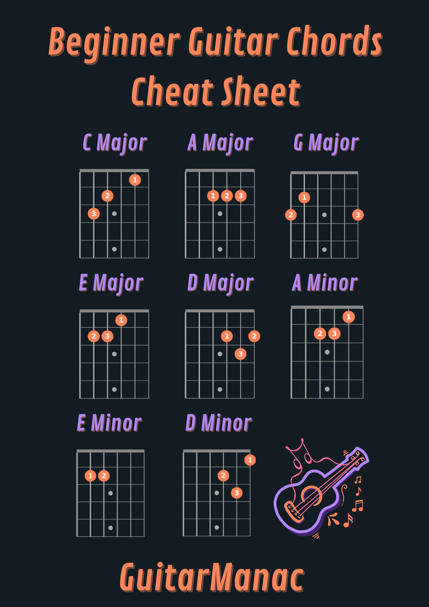 Beginner Guitar Chords Cheat Sheet | GuitarManac
