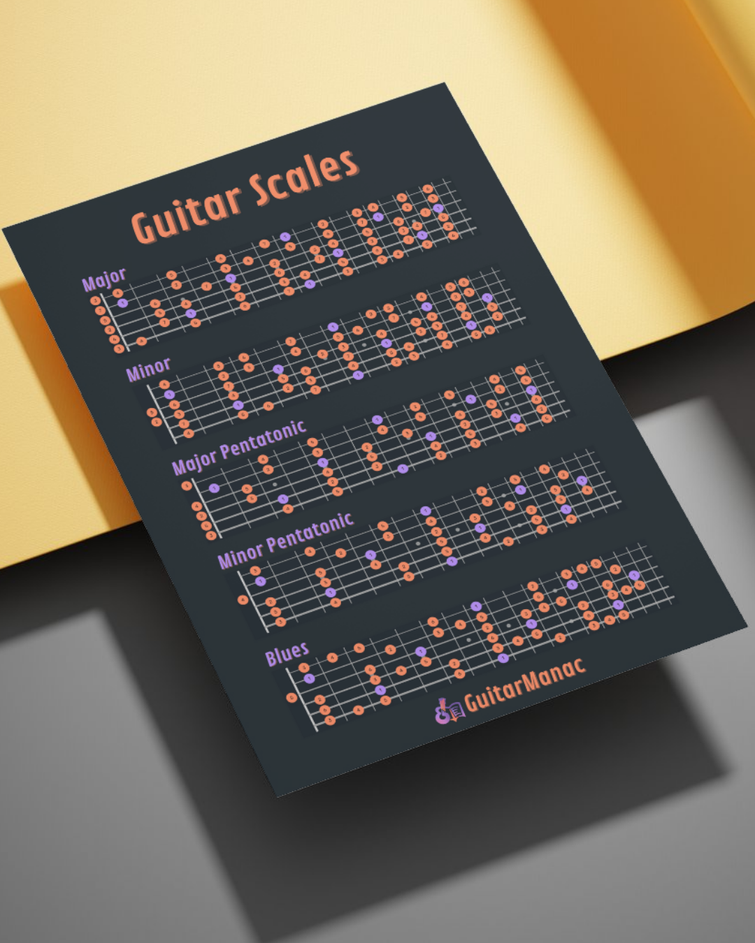 Beginner Guitar Scales Cheat Sheet | GuitarManac