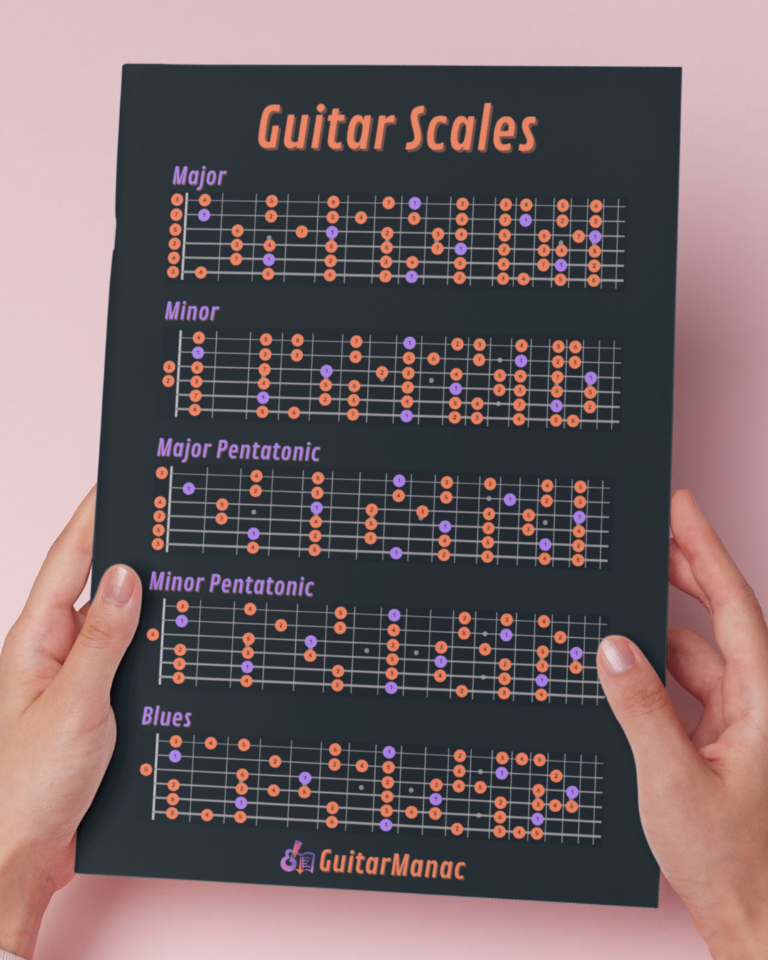 Beginner Guitar Scales Cheat Sheet | GuitarManac