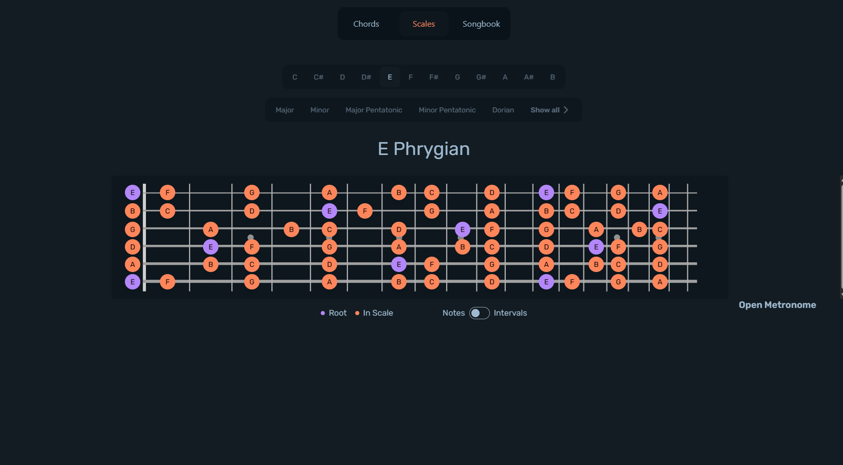 How to Use the E Phrygian Scale to Add Dark, Exotic Flavor to Your ...