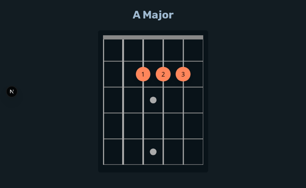 A Major Chord