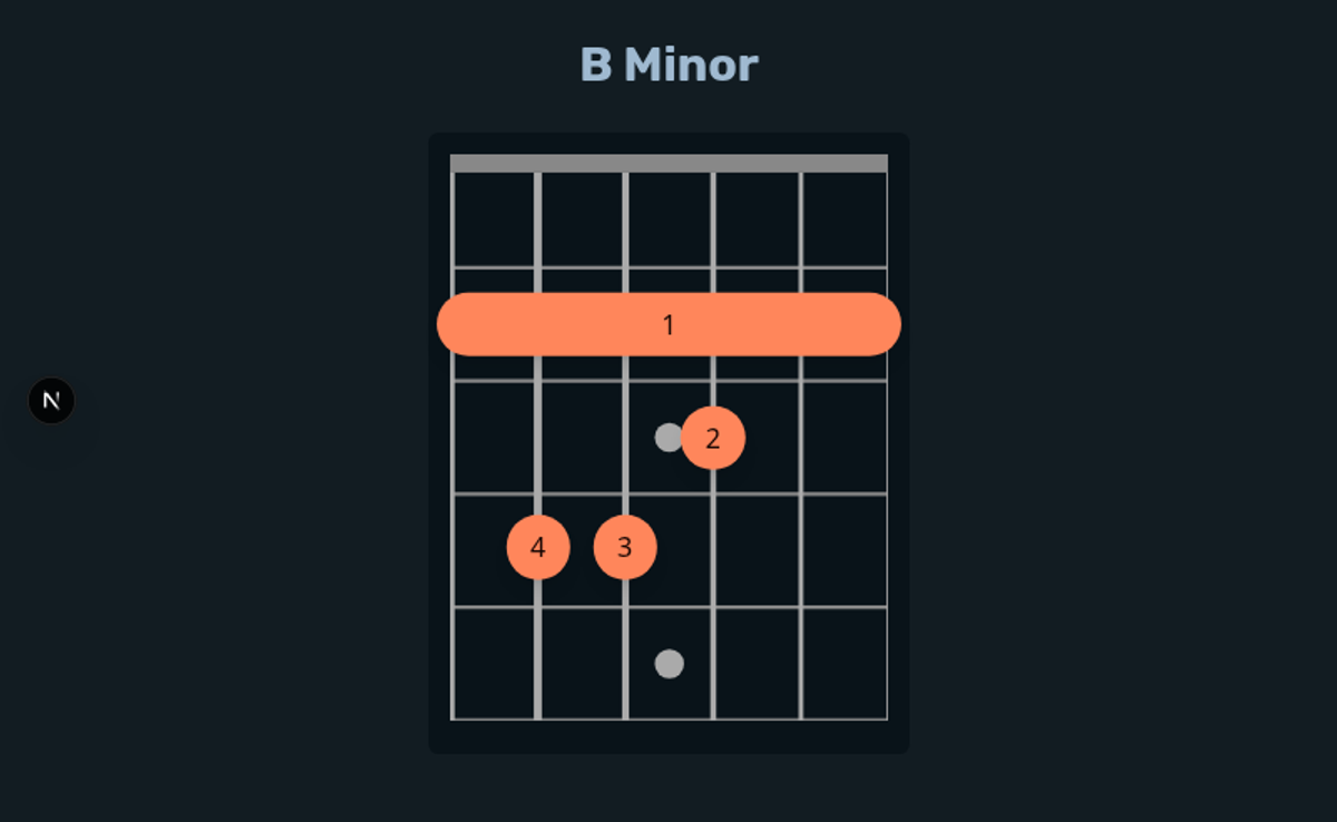 B Minor Chord