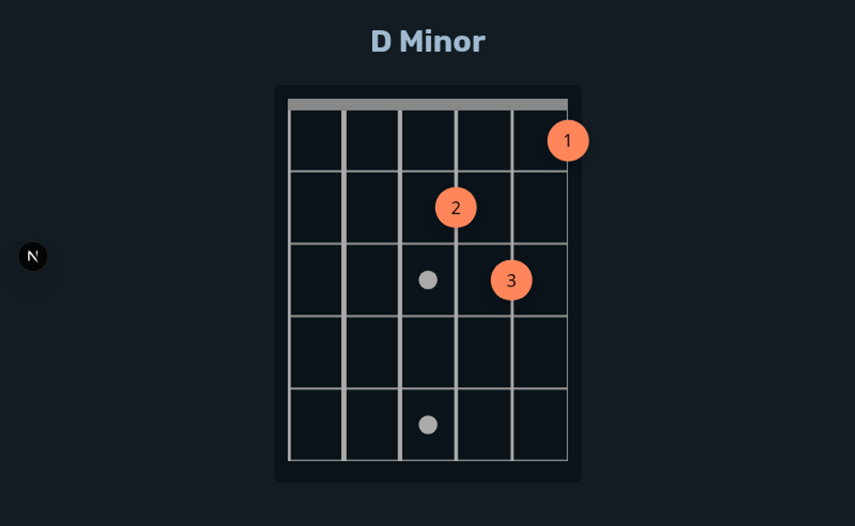 D Minor Chord