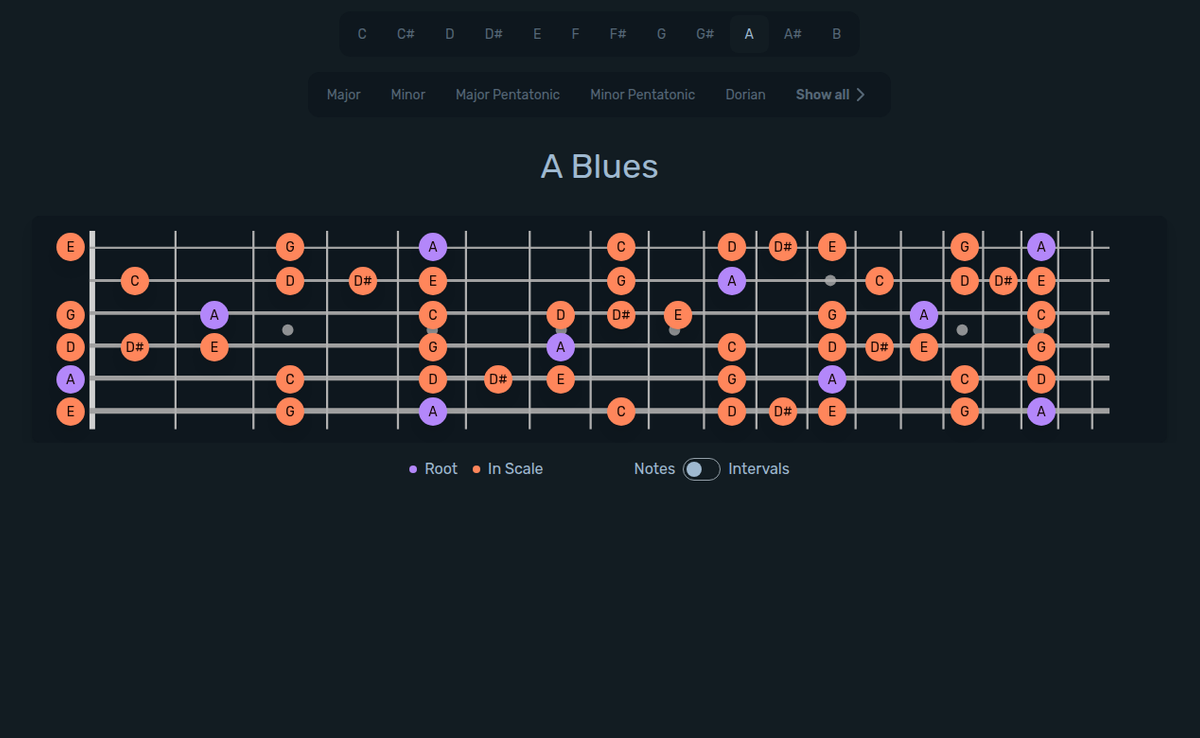 A Blues Scale