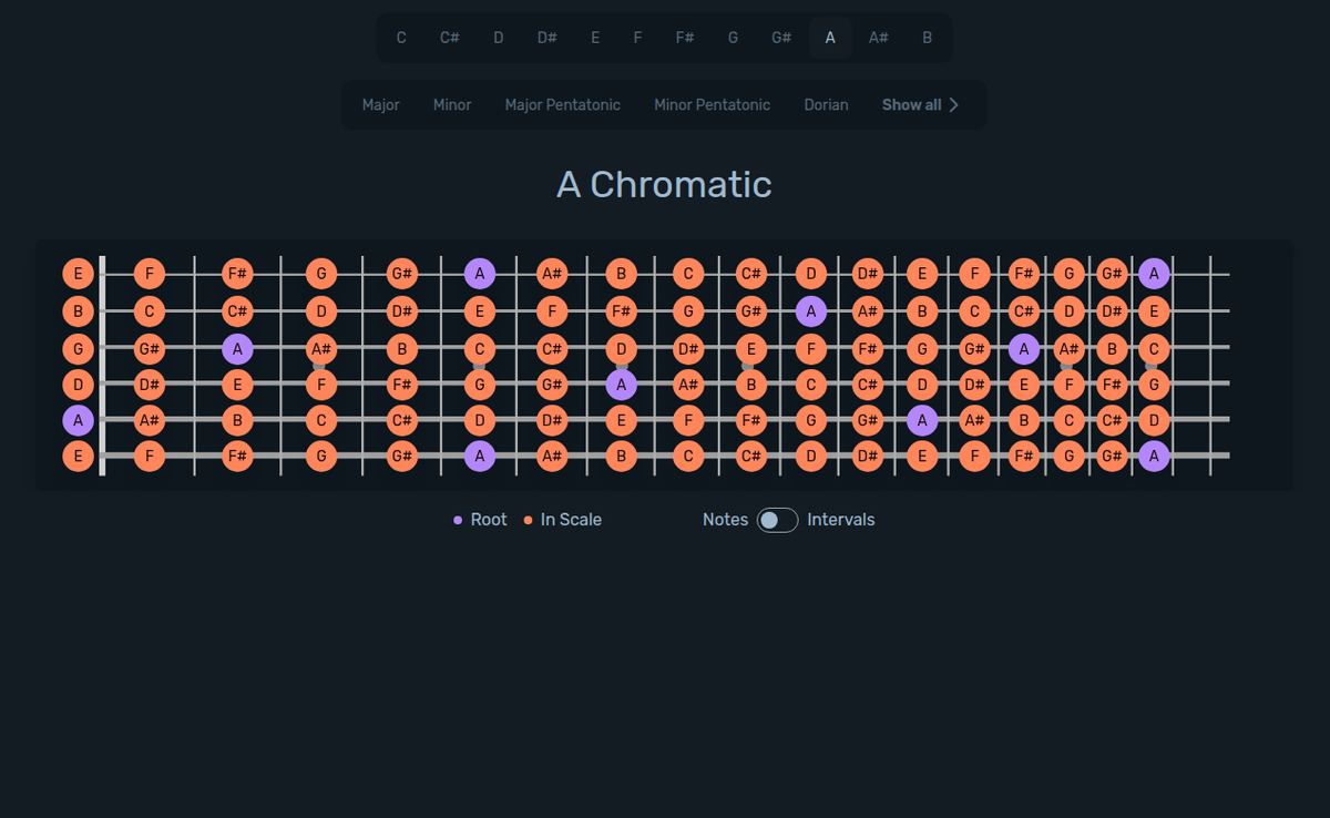 A Chromatic Scale