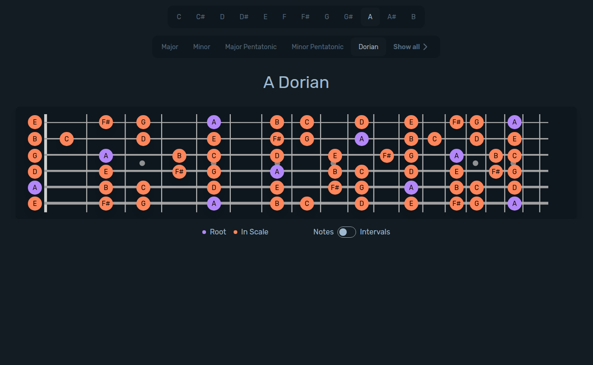 A Dorian Scale