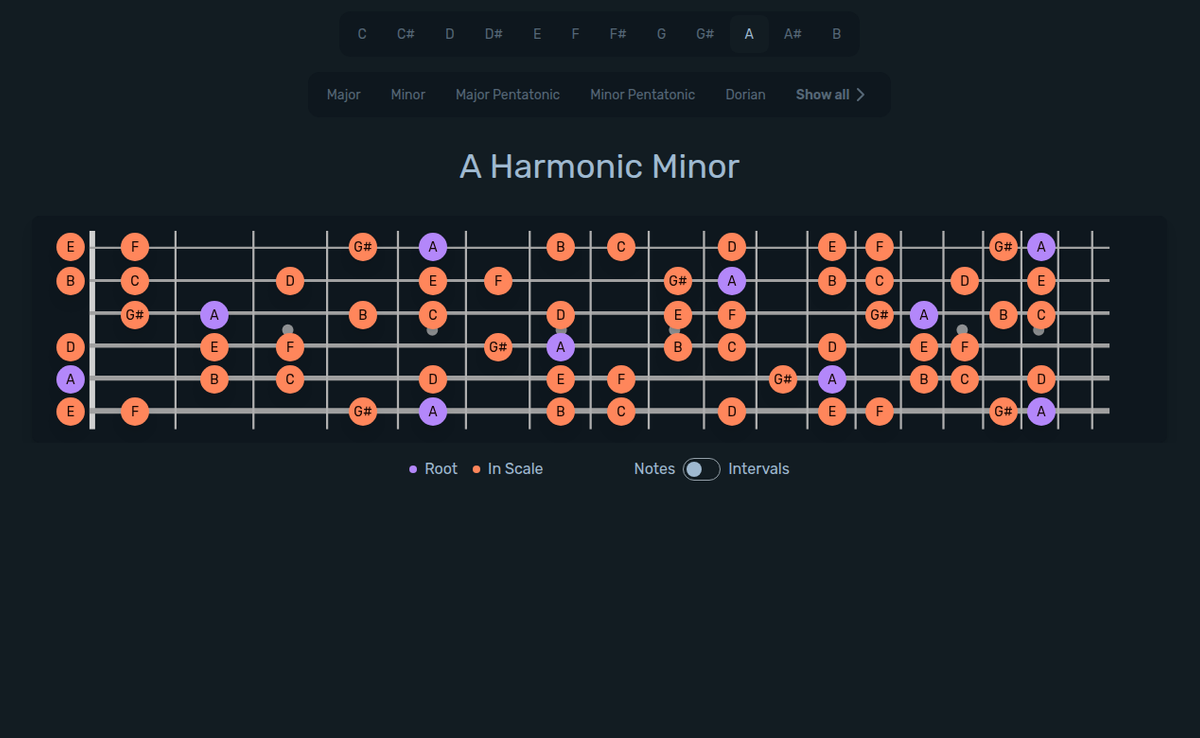 A Harmonic Minor Scale