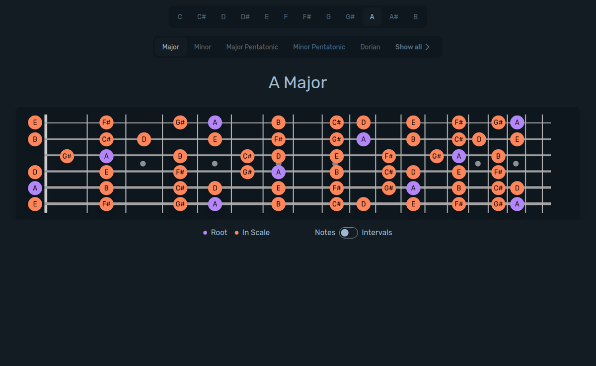 A Major Scale