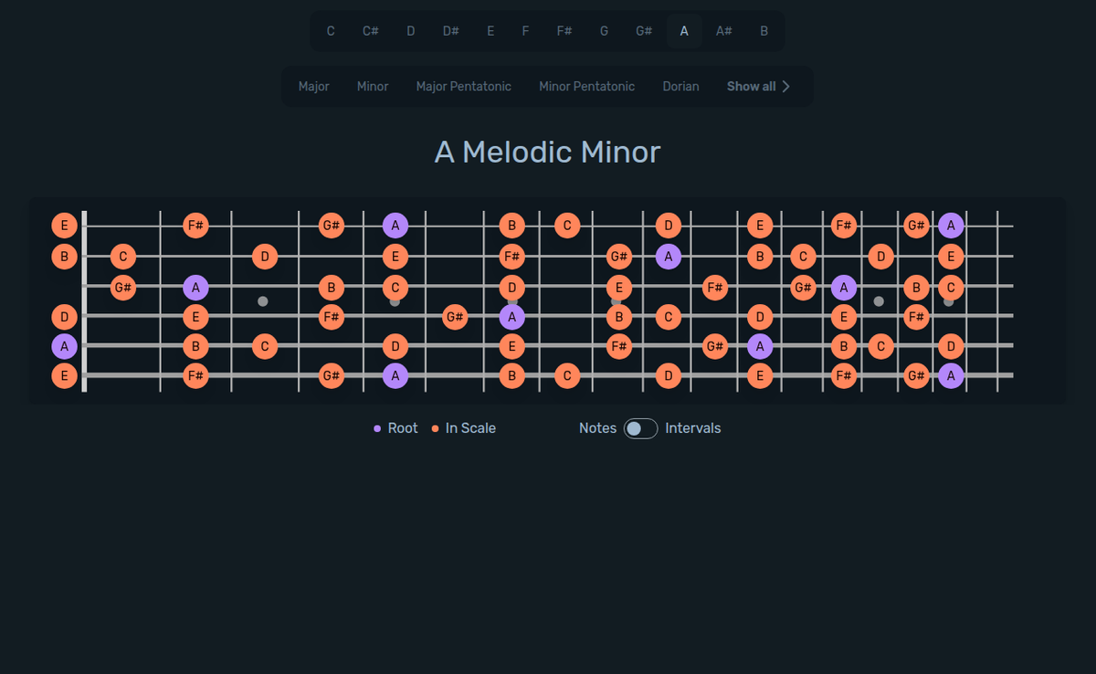 A Melodic Minor Scale