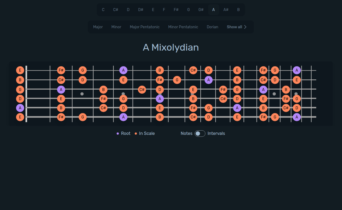 A Mixolydian Scale