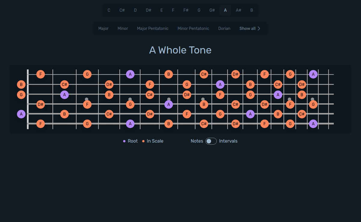 A Whole Tone Scale