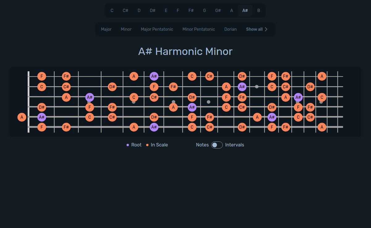 A# Harmonic Minor Scale