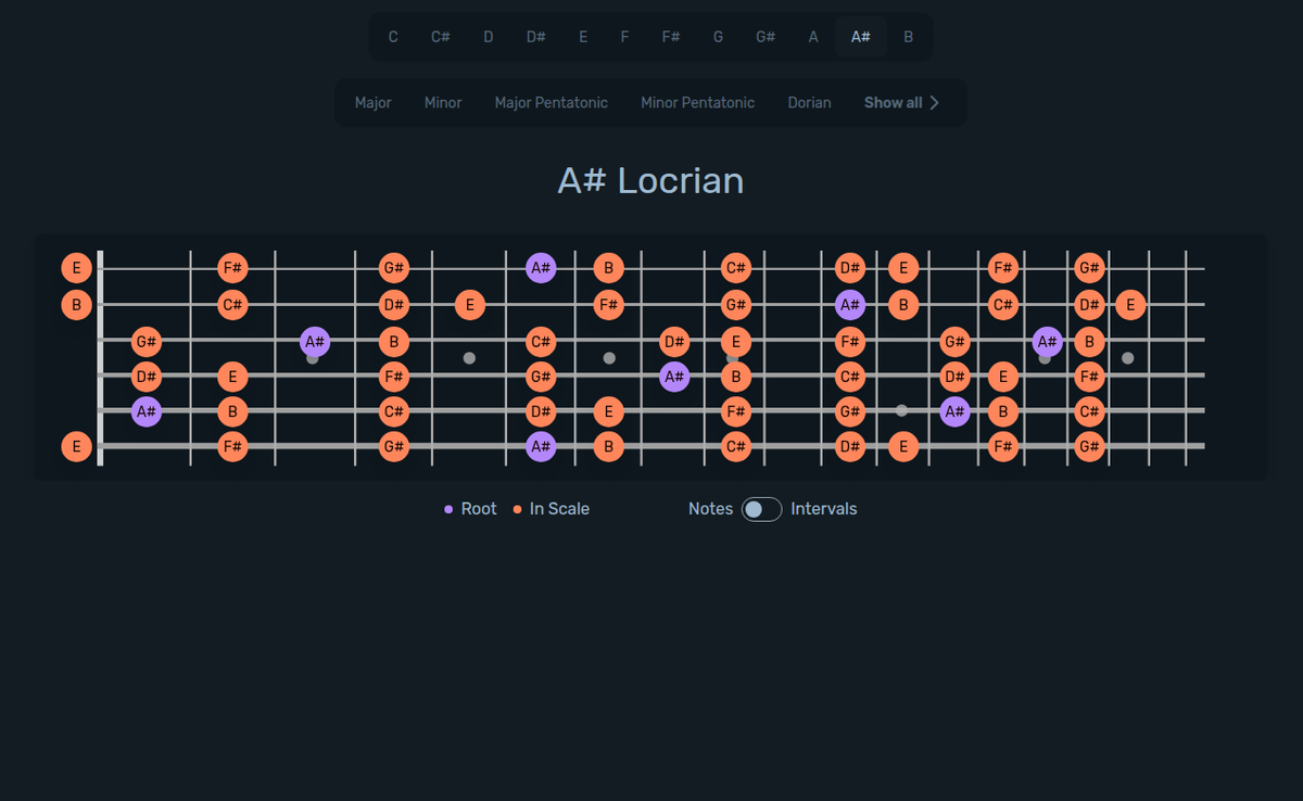 A# Locrian Scale