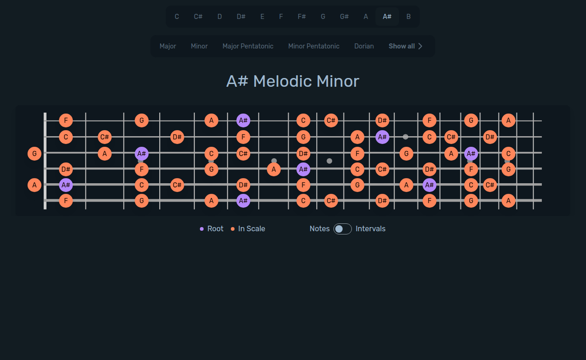 A# Melodic Minor Scale