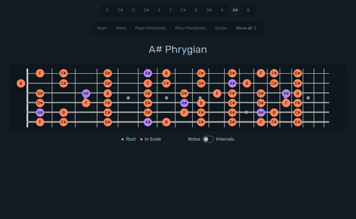 A# Phrygian Scale