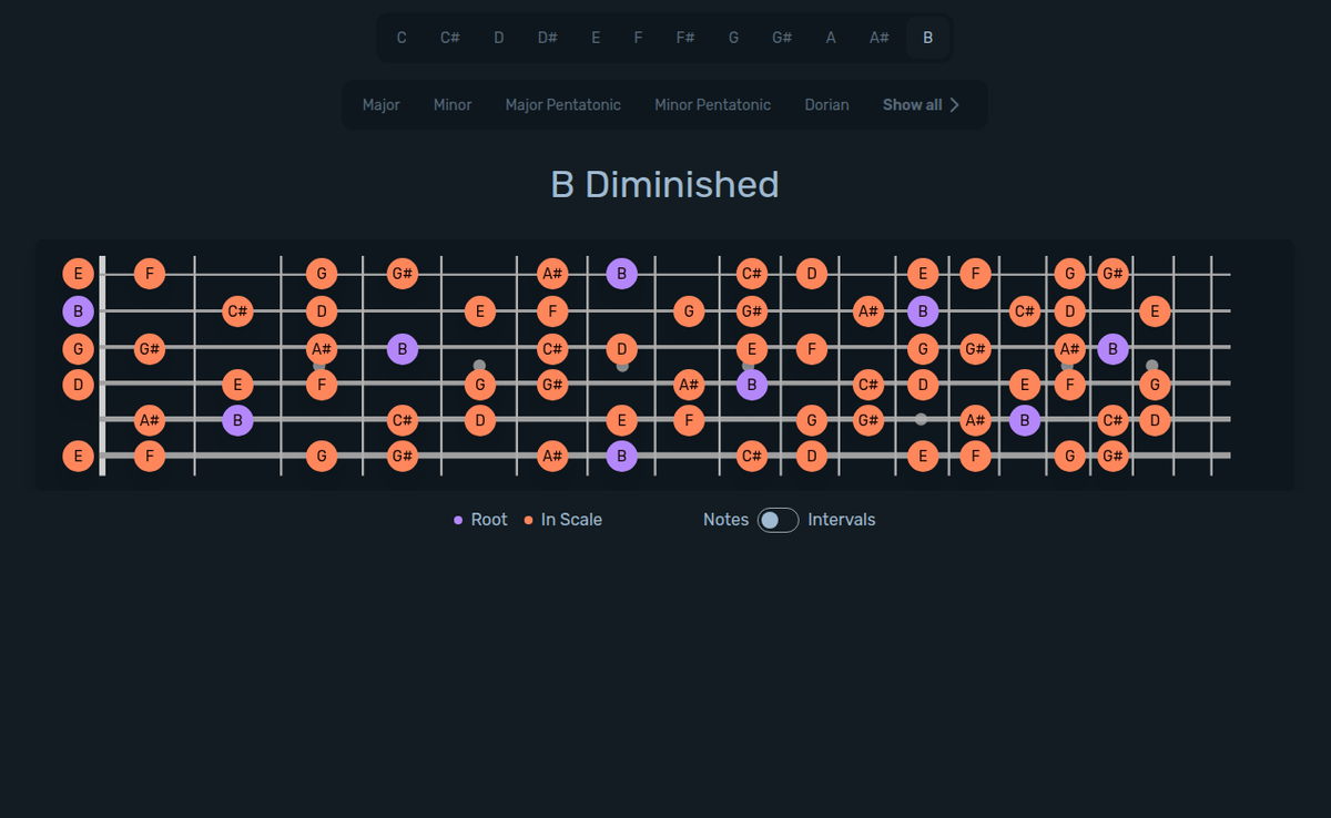 B Diminished Scale