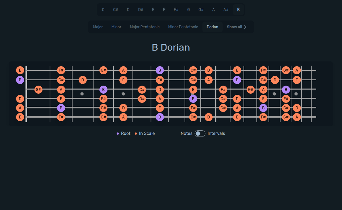 B Dorian Scale