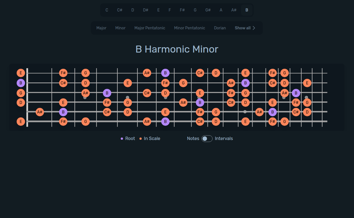 B Harmonic Minor Scale