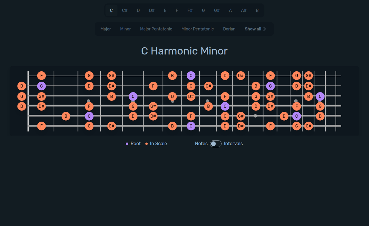C Harmonic Minor Scale