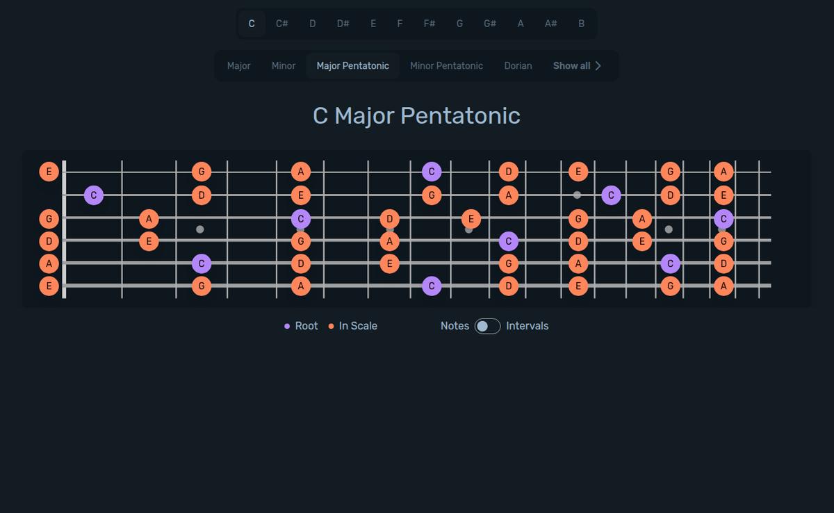C Major Pentatonic Scale