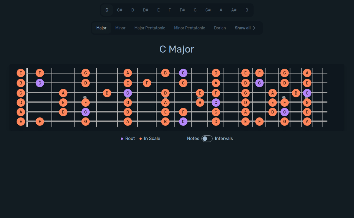 C Major Scale