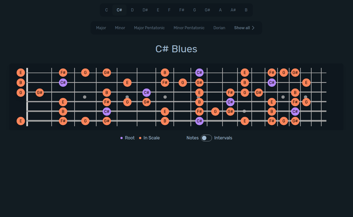 C# Blues Scale