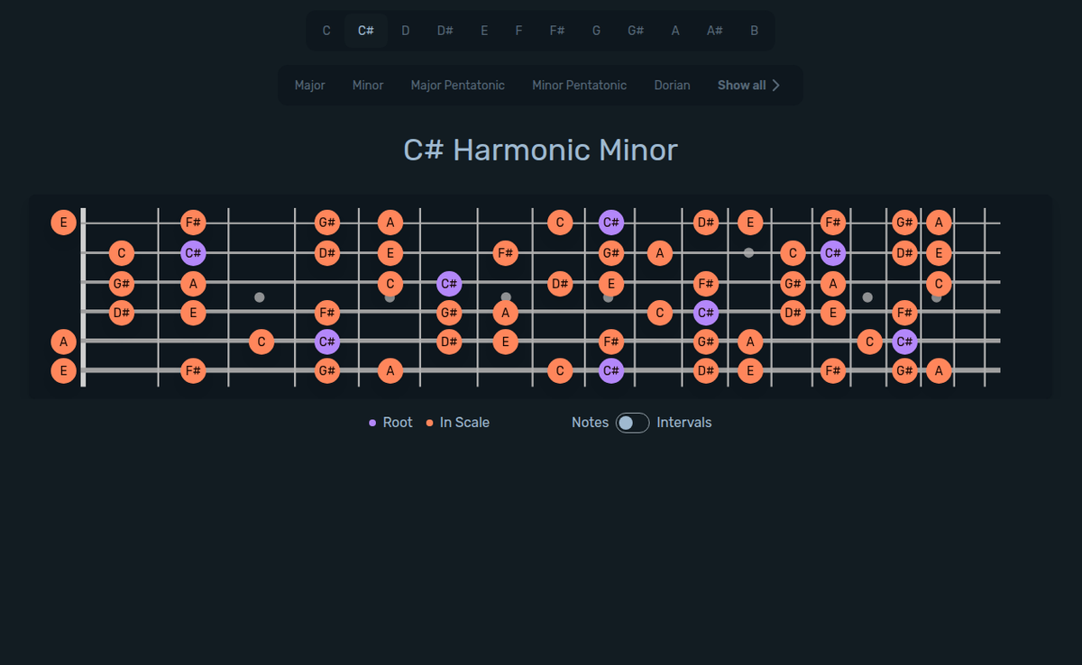 C# Harmonic Minor Scale