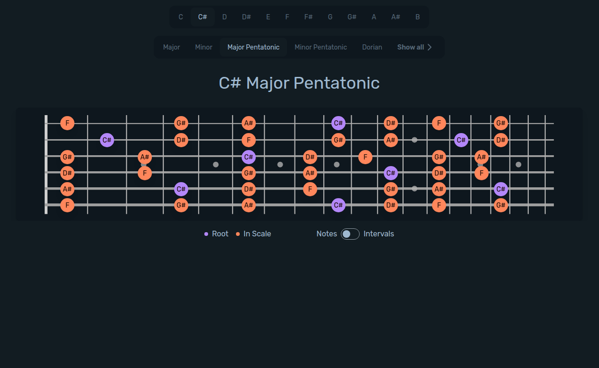 C# Major Pentatonic Scale