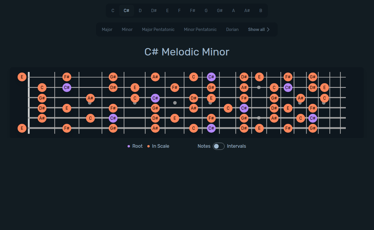 C# Melodic Minor Scale