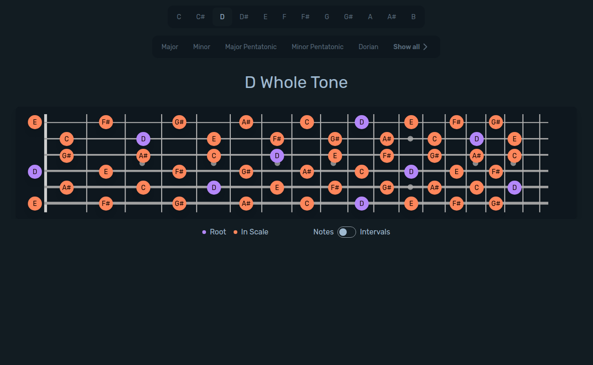 D Whole Tone Scale