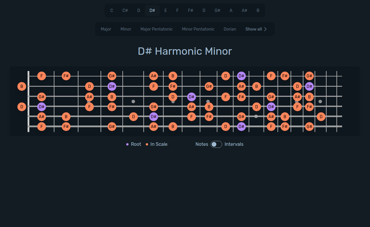 D# Harmonic Minor Scale