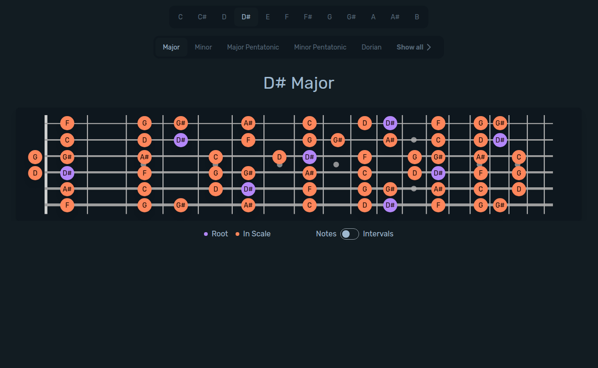 D# Major Scale