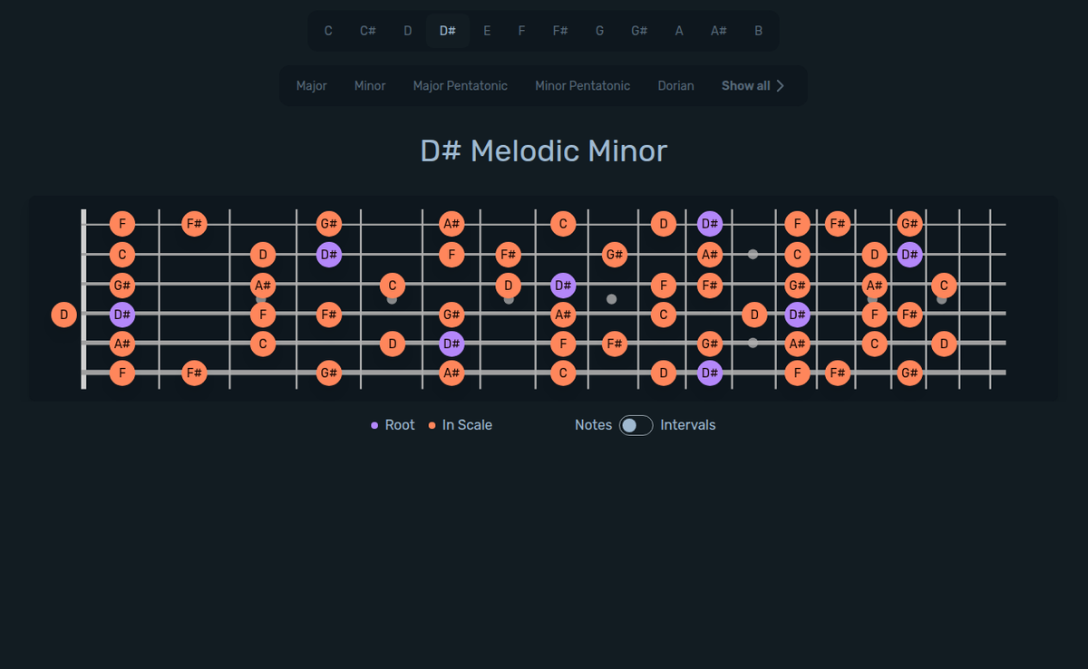 D# Melodic Minor Scale