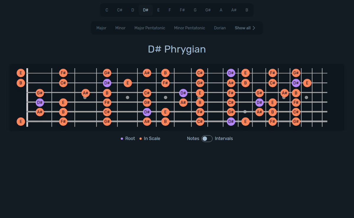 D# Phrygian Scale