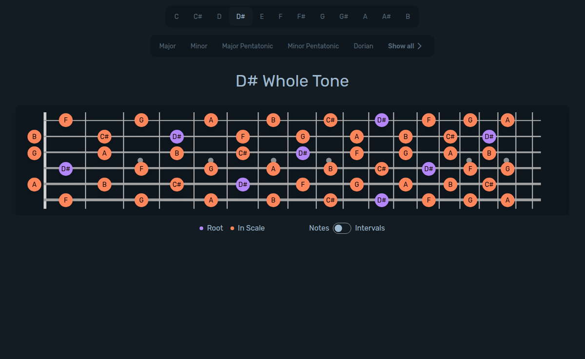 D# Whole Tone Scale