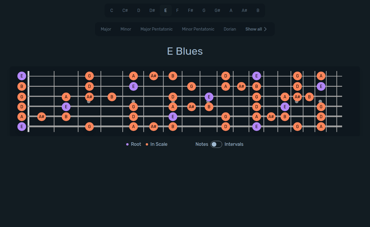 E Blues Scale
