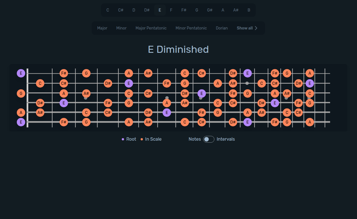 E Diminished Scale