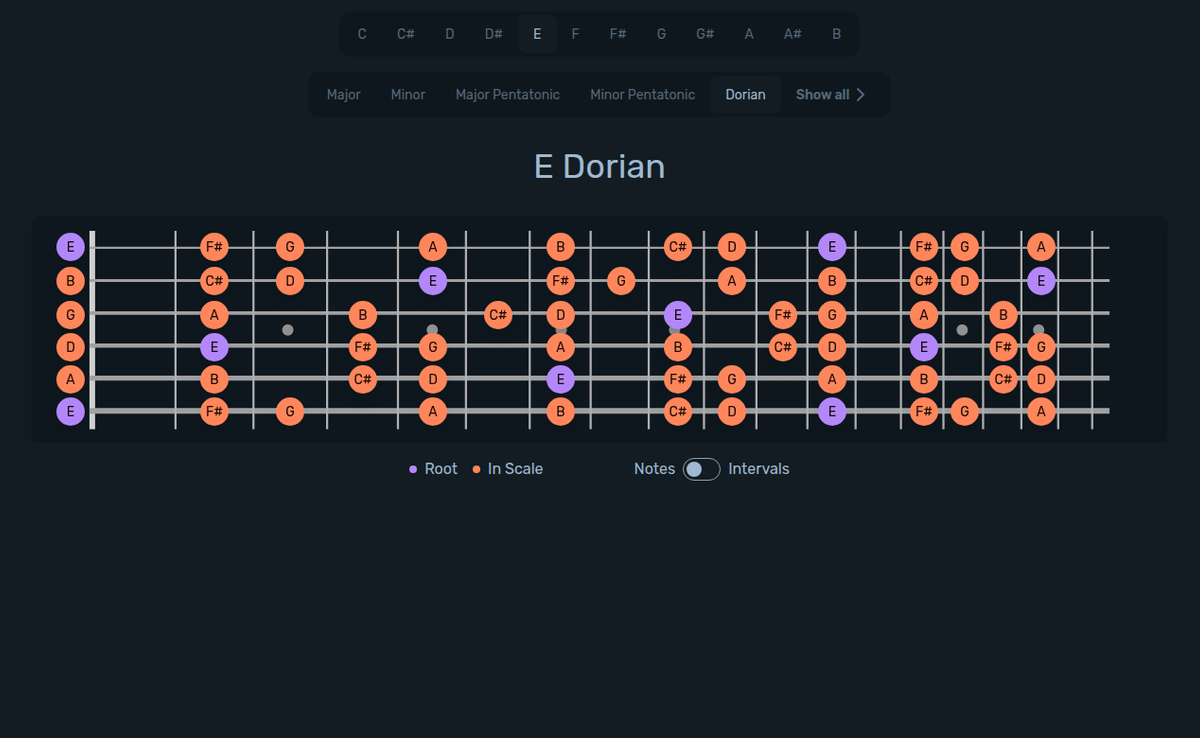 E Dorian Scale