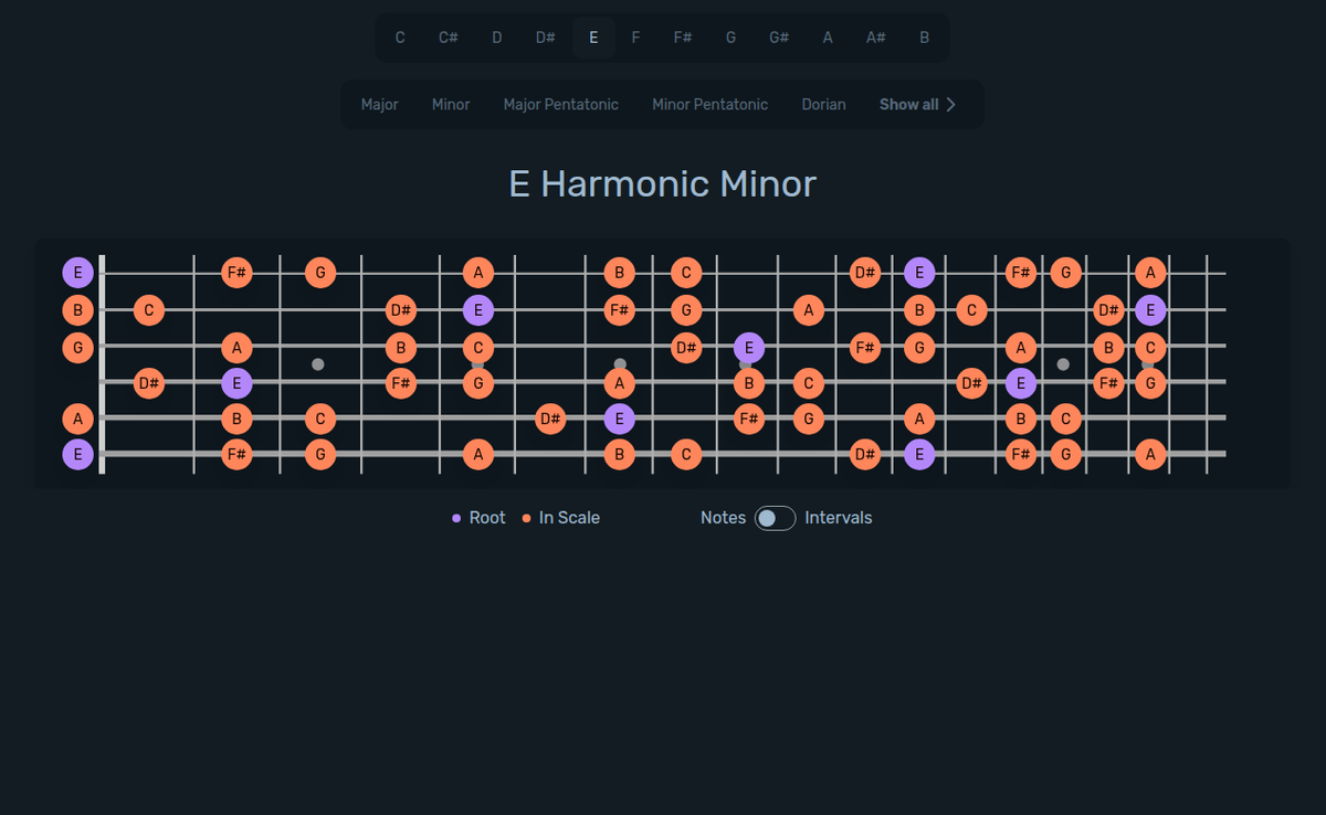 E Harmonic Minor Scale