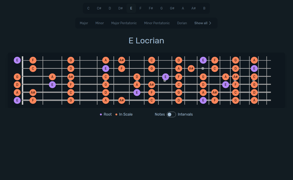 E Locrian Scale